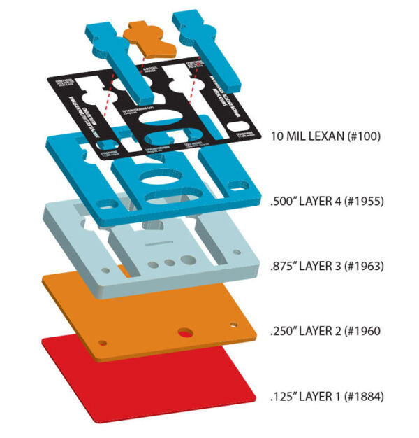 Multi-Layer Foam Inserts: A Detailed Overview