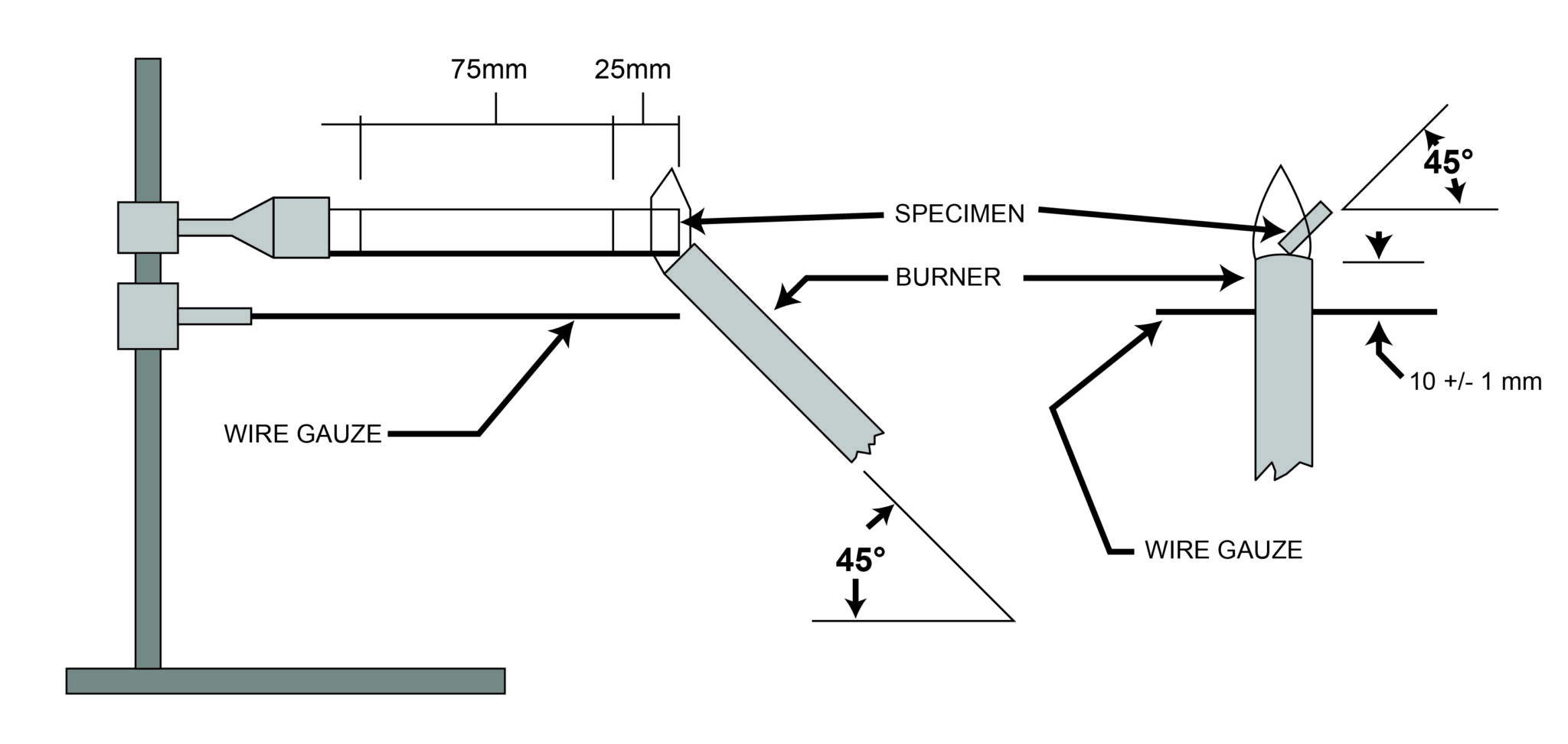 Understanding UL Burn Testing in Marking Systems